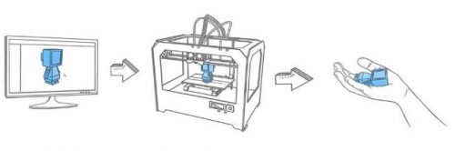 The History Of 3D Printing 3D Printing Is Probably Older Than You The McLennan Post the-history-of-3d-printing-3d-printing-is-probably-older-than-you-the-mclennan-post