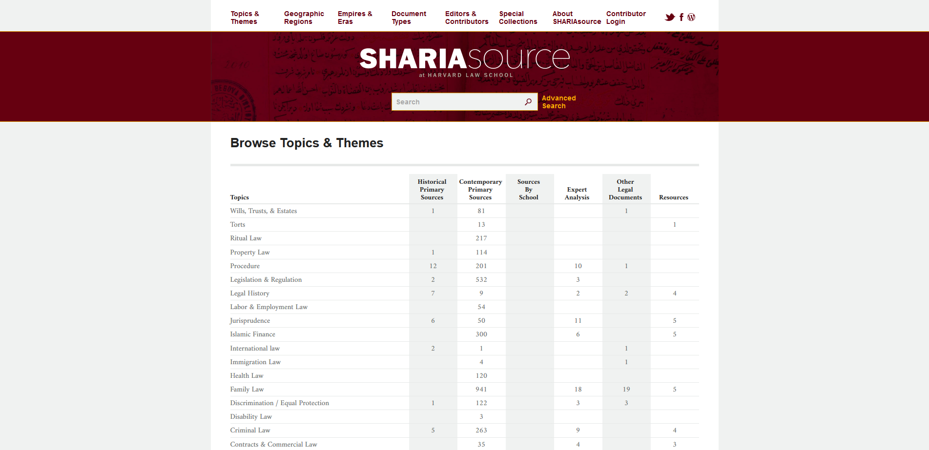 Sharia Source | مدونة مكتبة الدراسات الاسلامية في جامعة مكغيل