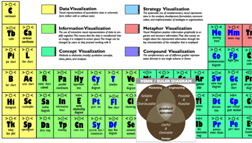 Periodic Table of Visualization Methods | The Turret